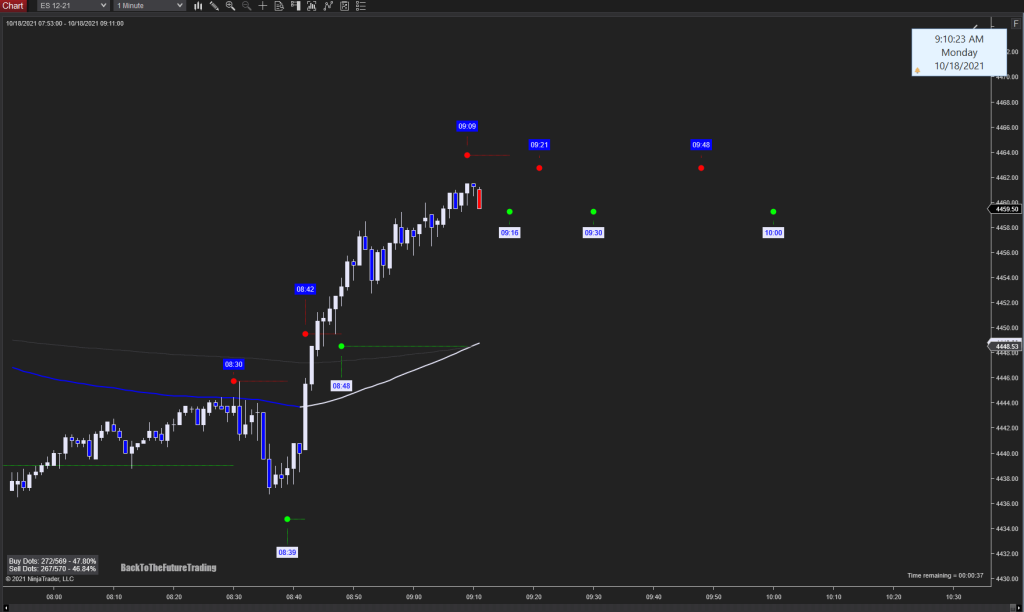 Emini-S&P 500 - Back To The Future Trading