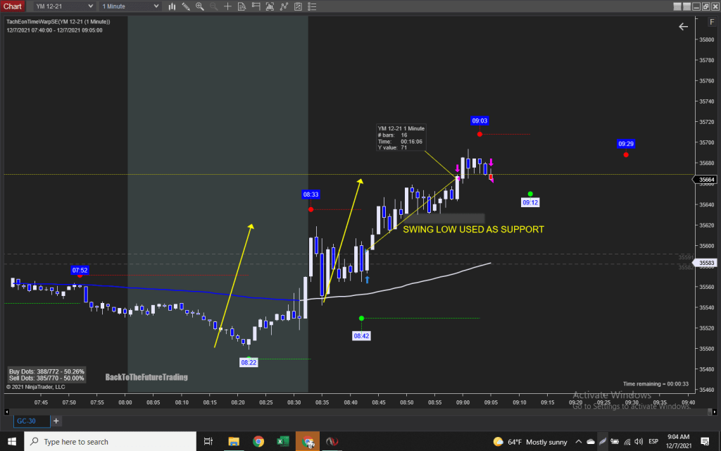 UNDERSTANDING THE PATTERN 2 IN DOW JONES - Back to the Future Trading