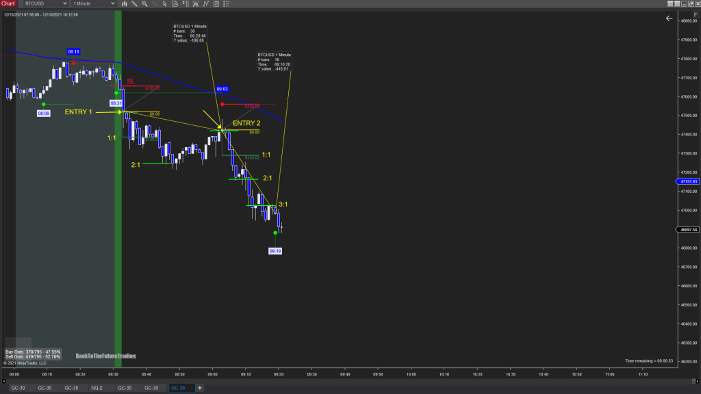TRADING BITCOIN WITH WARP PREDICTIVE SOFTWARE - Back to the Future Trading