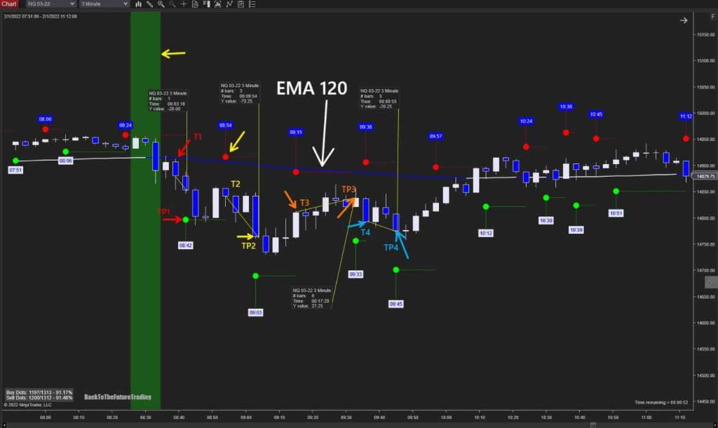 Learn to Read Your Charts - Back to the Future Trading