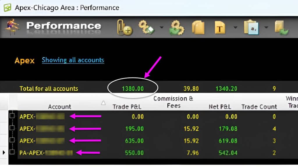 Apex Funded Accounts - Back to the Future Trading