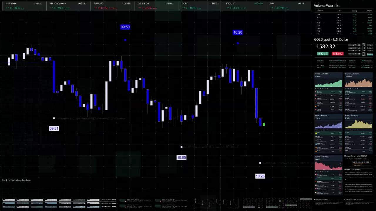 Home - Back to the Future Trading